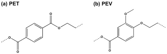 Prediction of the Glass Transition Temperature in Polyethylene ...