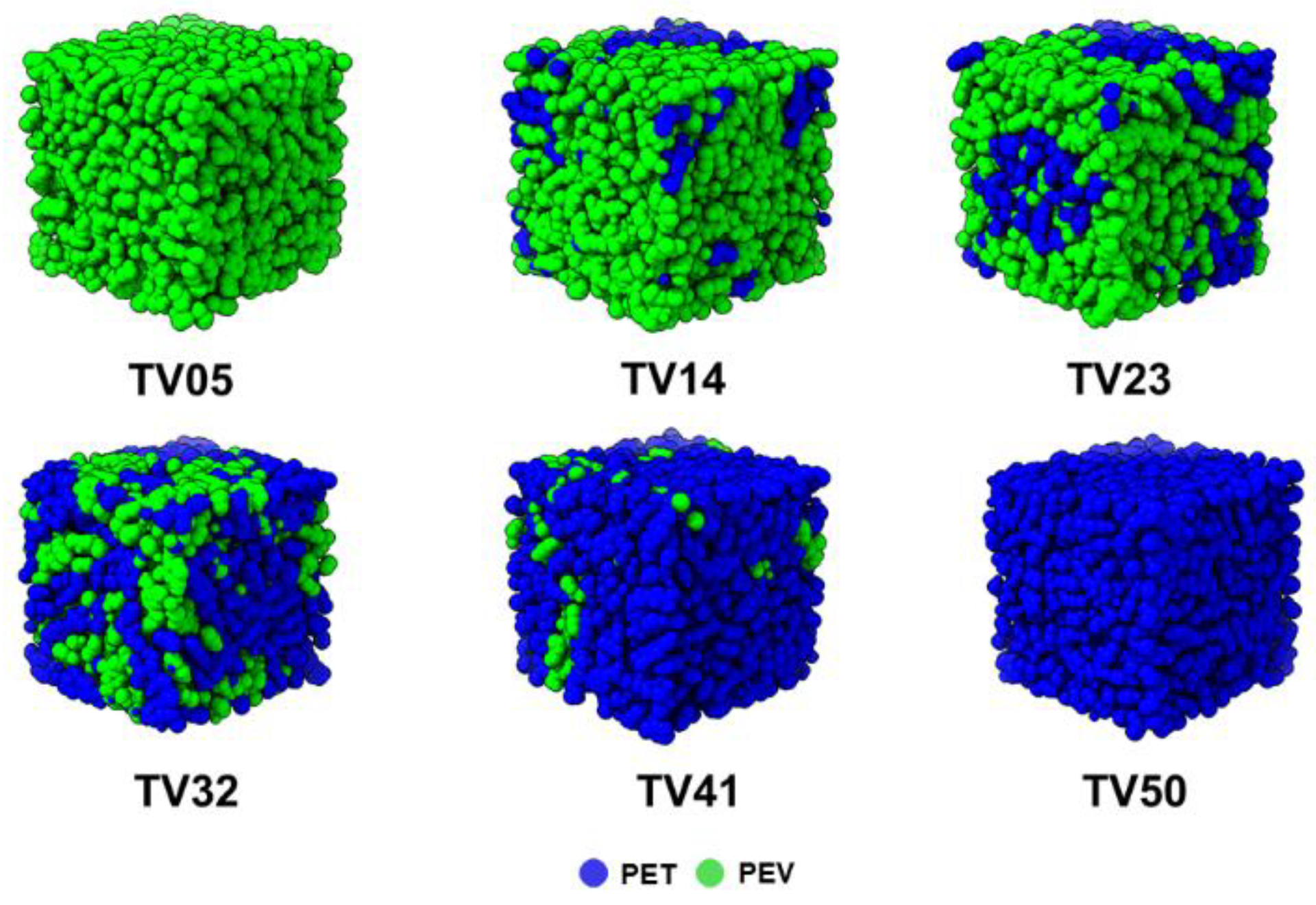 Prediction of the Glass Transition Temperature in Polyethylene ...