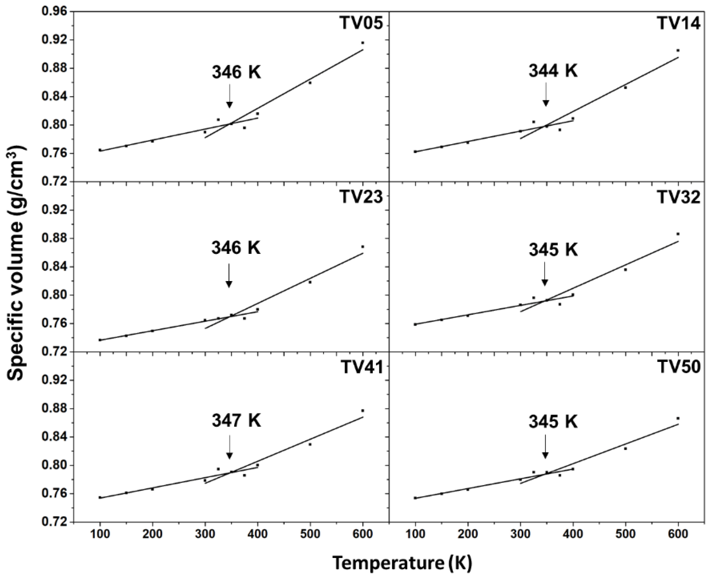 Prediction of the Glass Transition Temperature in Polyethylene ...