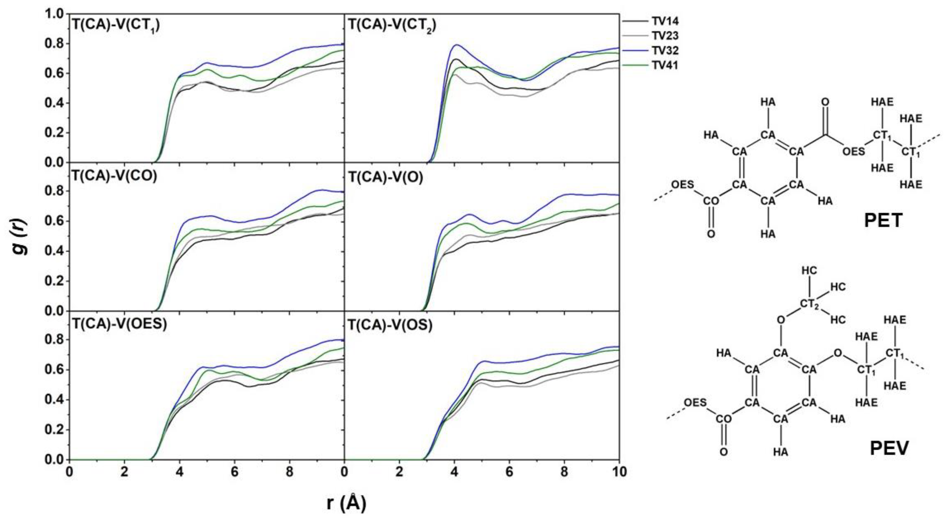 Prediction of the Glass Transition Temperature in Polyethylene ...