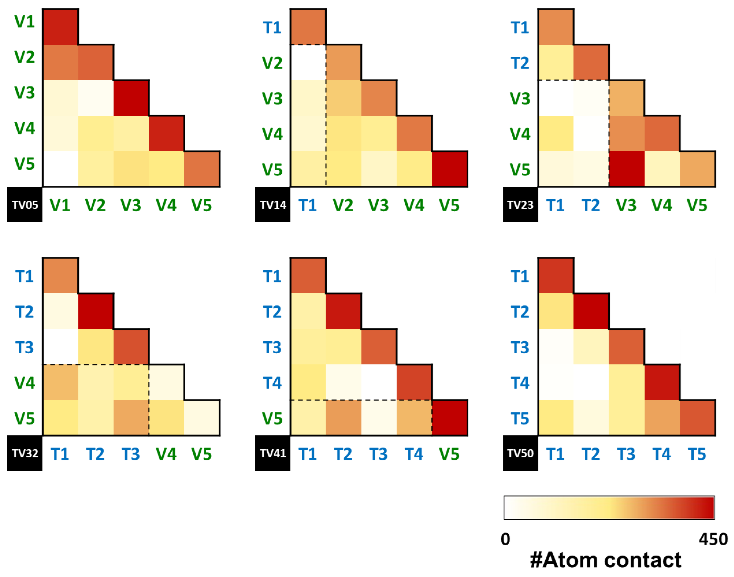 Prediction of the Glass Transition Temperature in Polyethylene ...