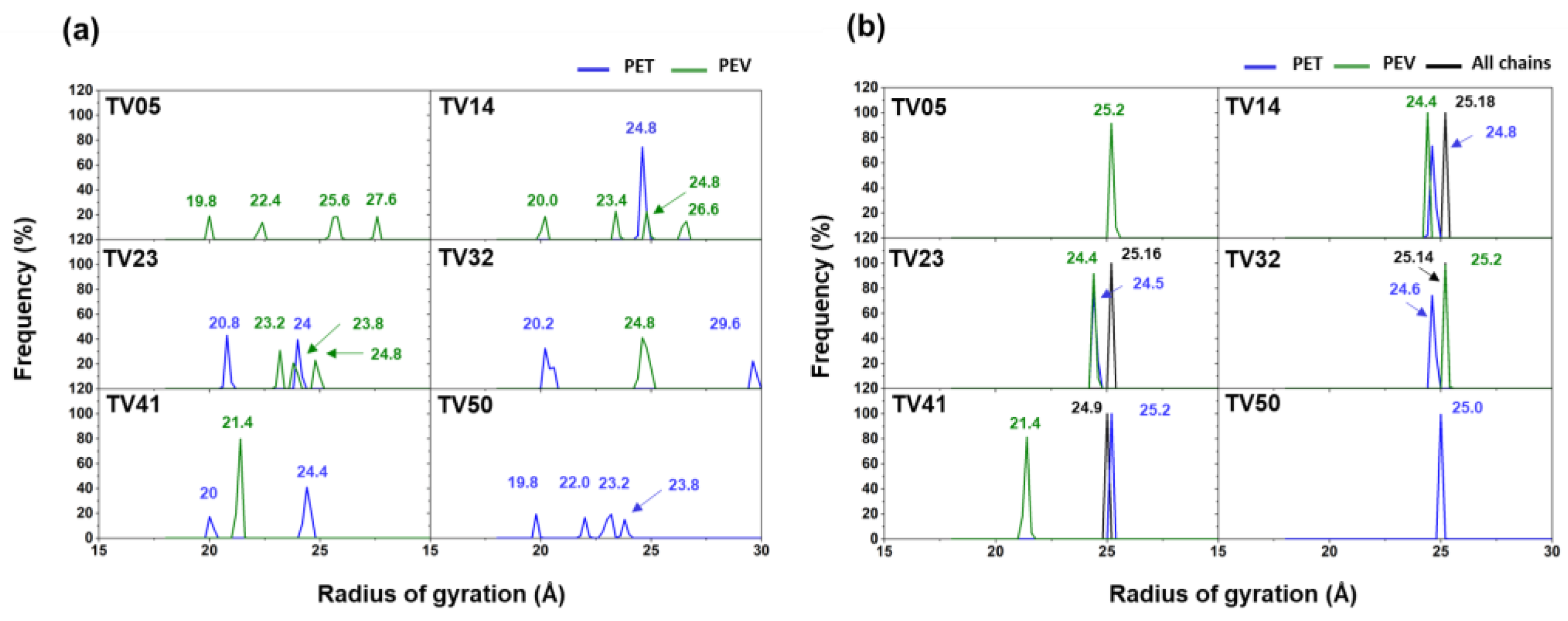 Prediction of the Glass Transition Temperature in Polyethylene ...