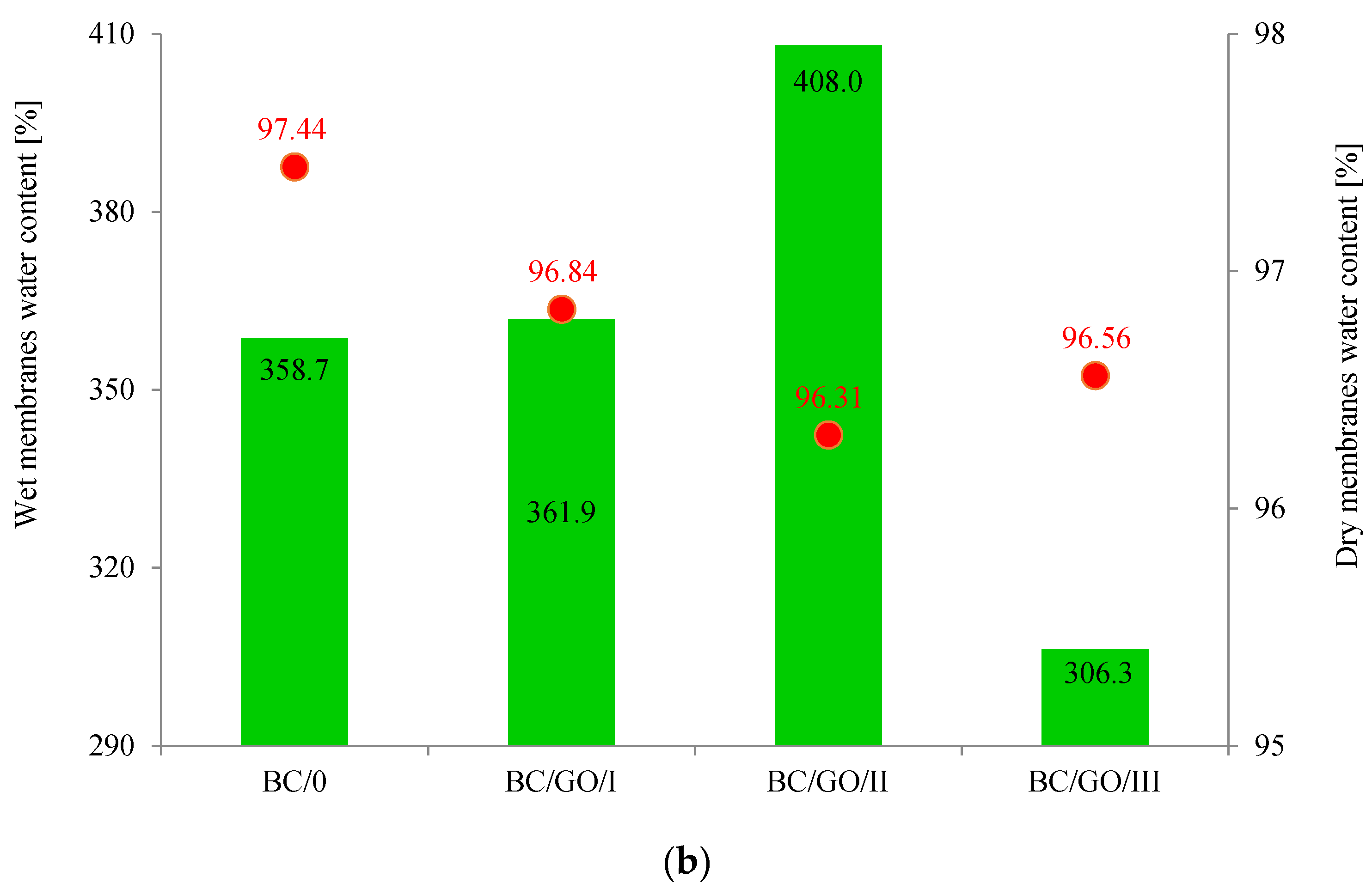 Preparation of an Active Dressing by In Situ Biosynthesis of a ...