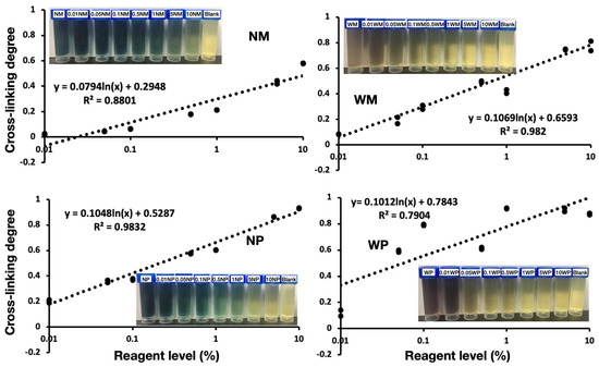 Effect of Amylose and Crystallinity Pattern on the Gelatinization ...
