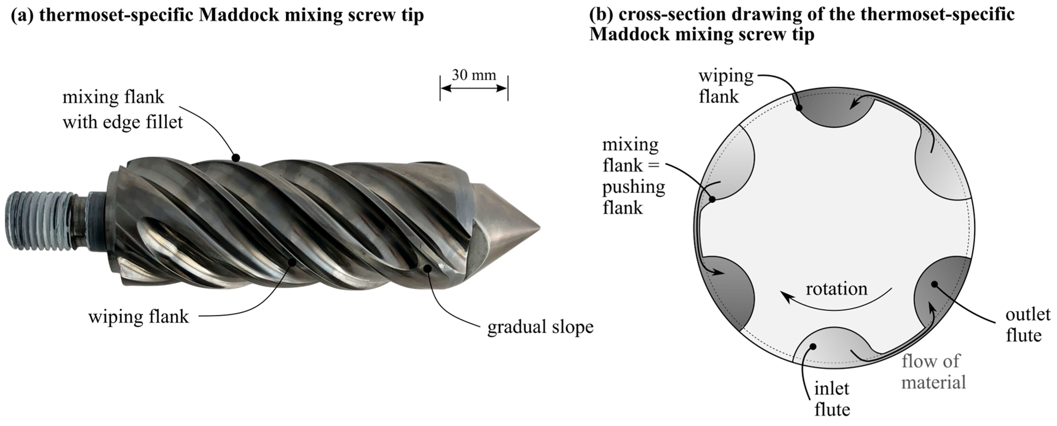 Development of an Injection Molding Process for Long Glass Fiber ...