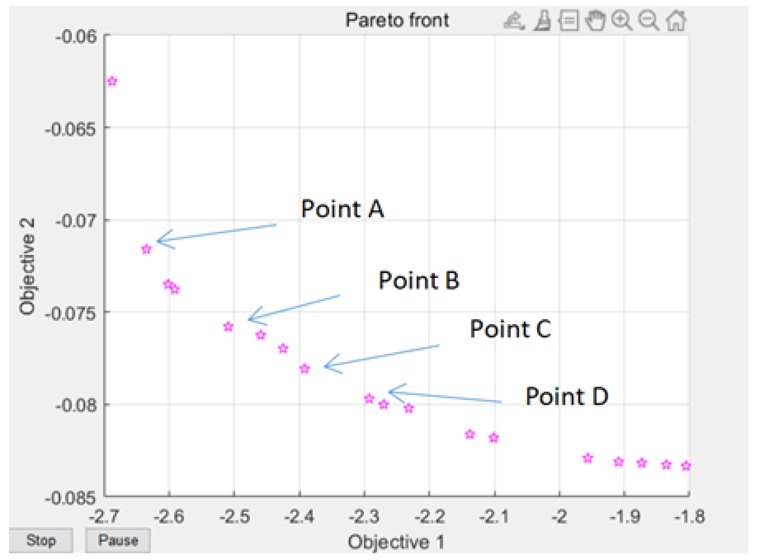 Non-Dominant Genetic Algorithm for Multi-Objective Optimization Design ...