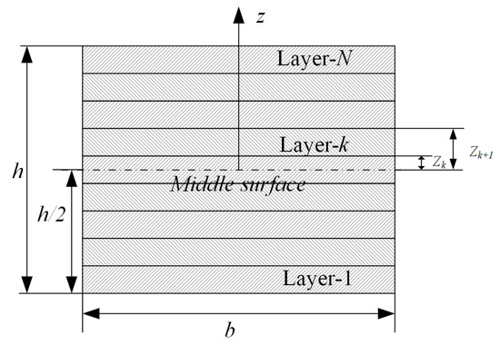 An Analytical Model for Cure-Induced Deformation of Composite Laminates