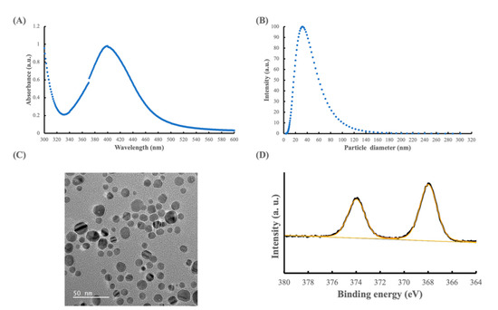 Characterization and Antibacterial Properties of Polyetherketoneketone ...