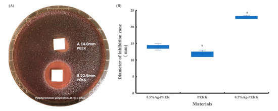 Characterization and Antibacterial Properties of Polyetherketoneketone ...