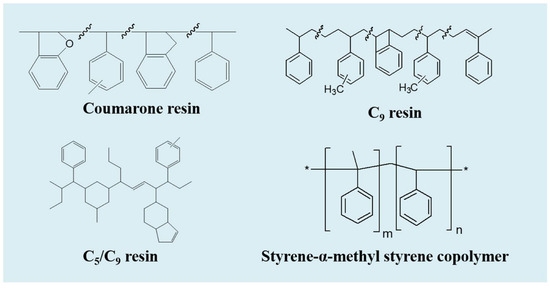 Performance Enhancement of Polymerized, Functionalized Solution Styrene ...
