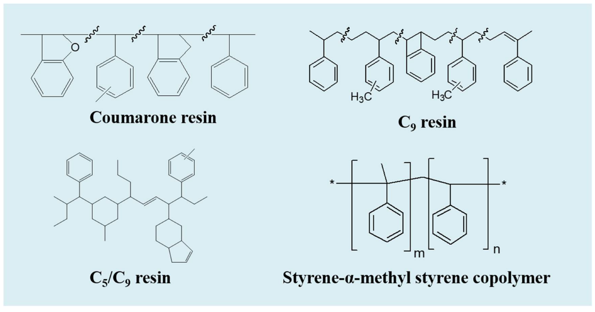What Is Resin Chemical Compound at Horace Gant blog