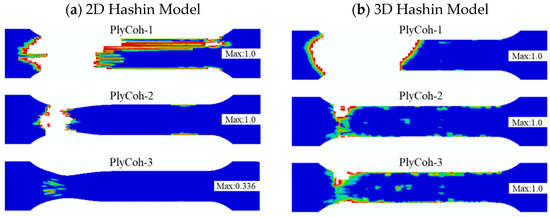 Progressive Damage Behaviour Analysis and Comparison with 2D/3D Hashin Failure Models on Carbon ...