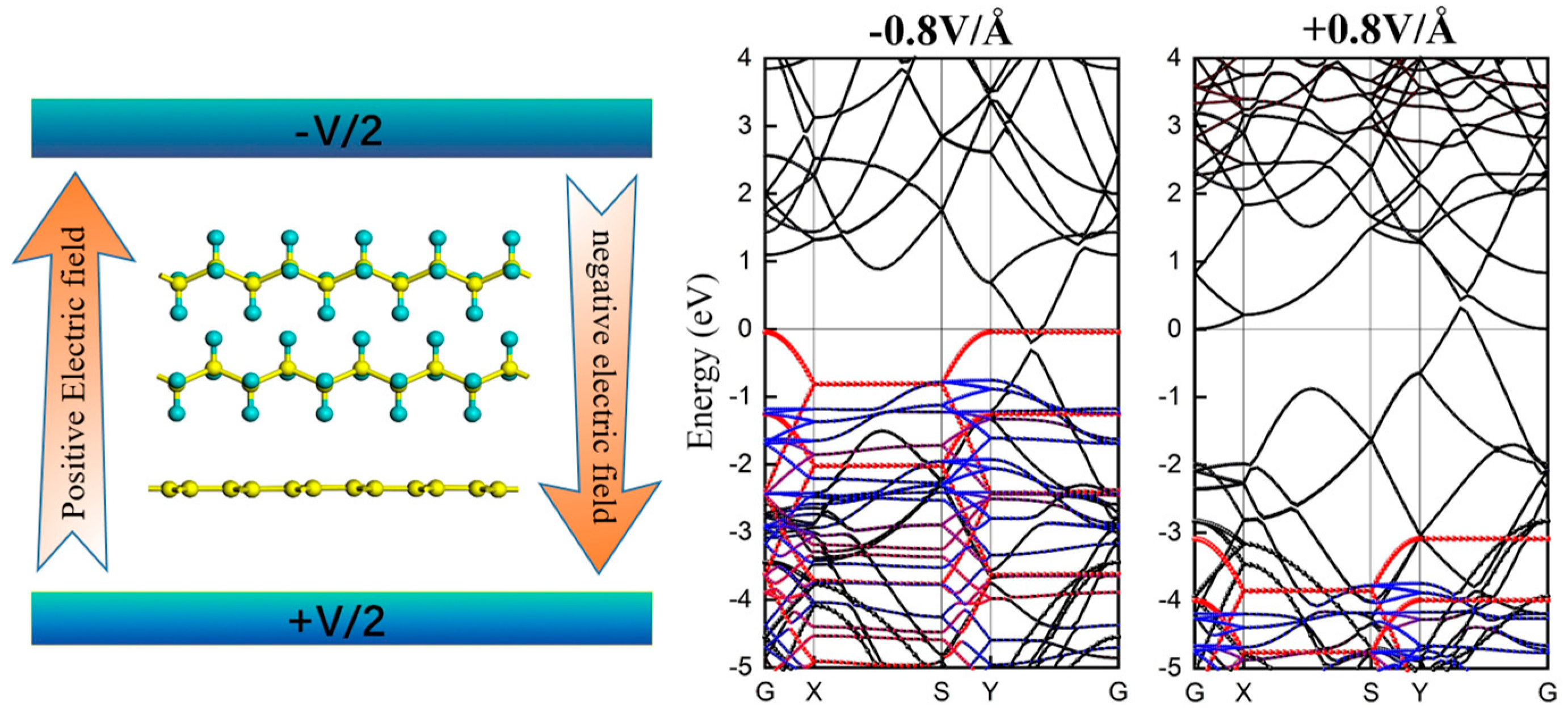 Polymers | Free Full-Text | Electronic Structure and External Electric ...