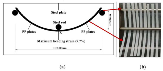 Comparative Study of Durability Behaviors of Thermoplastic ...