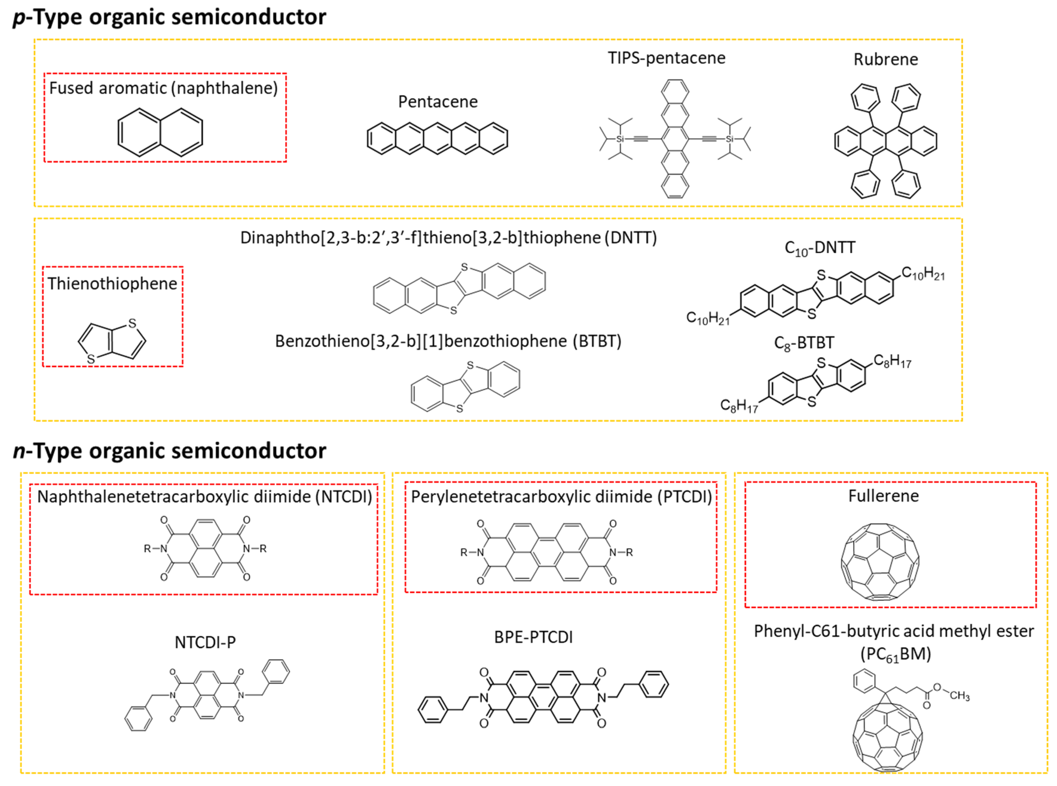 New Opportunities for Organic Semiconducting Polymers in Biomedical ...