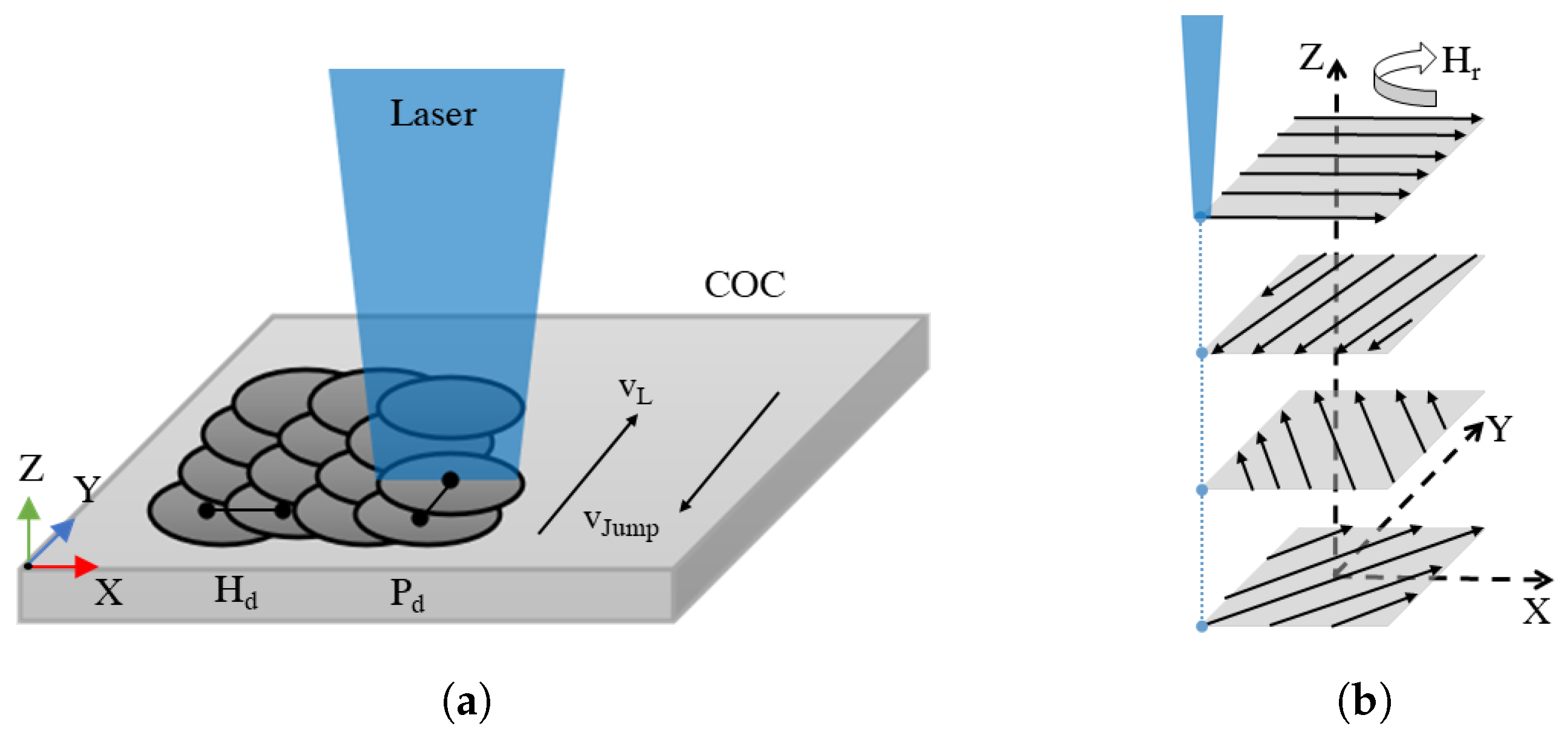 UV-Femtosecond-Laser Structuring of Cyclic Olefin Copolymer