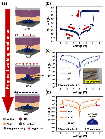 Polymers | An Open Access Journal from MDPI