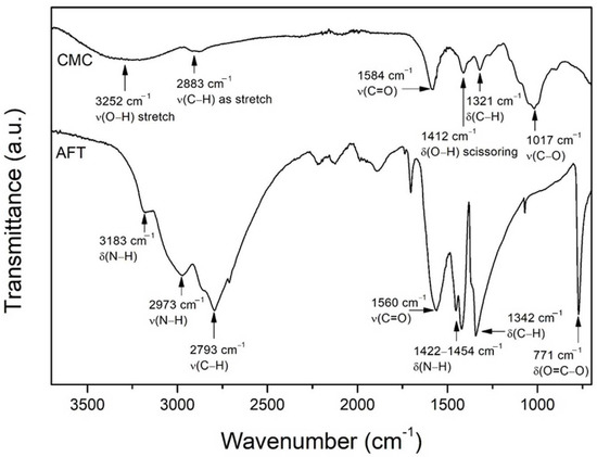 Proton-Conducting Biopolymer Electrolytes Based on Carboxymethyl ...