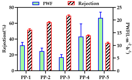 Molecular Compatibility and Hydrogen Bonding Mechanism of PES/PEI Blends