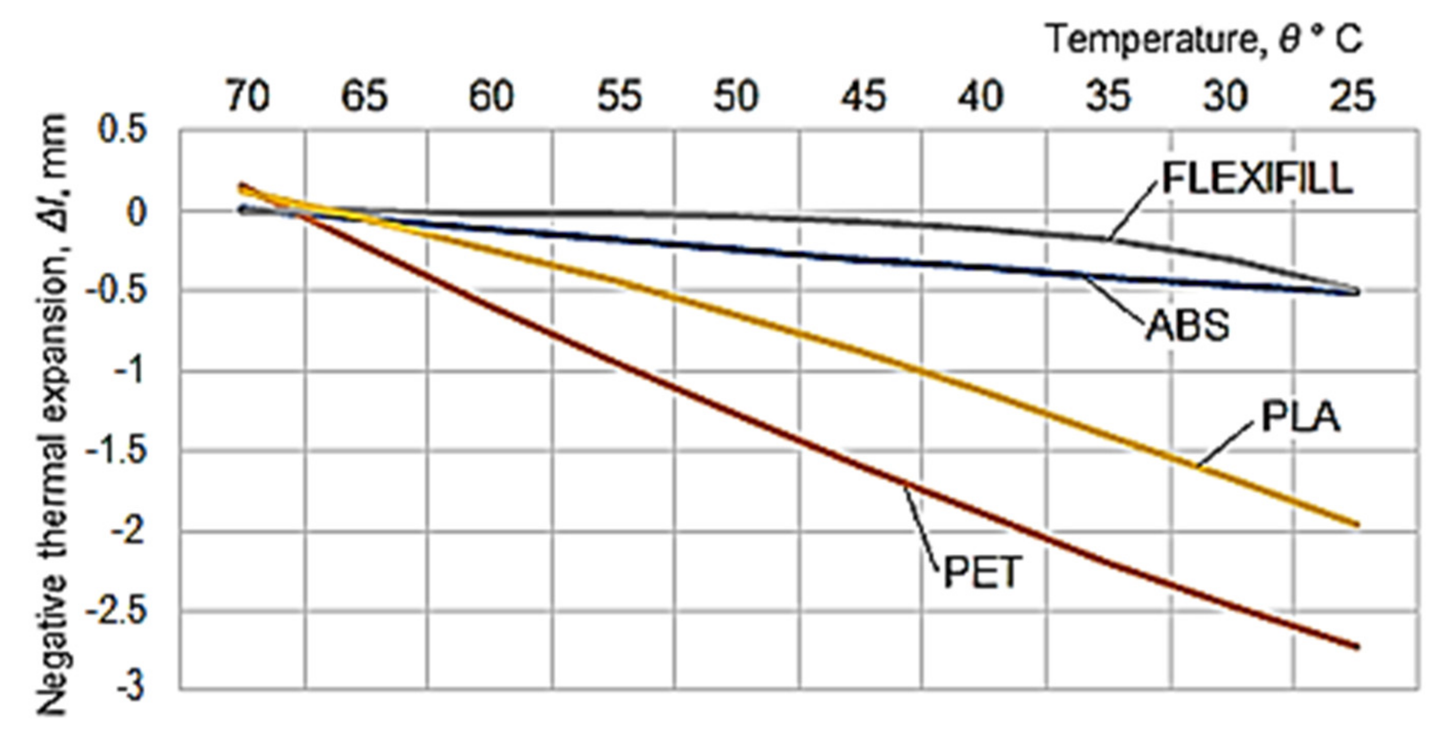 Thermal Expansion Diagram Thermal Expansion Diagram