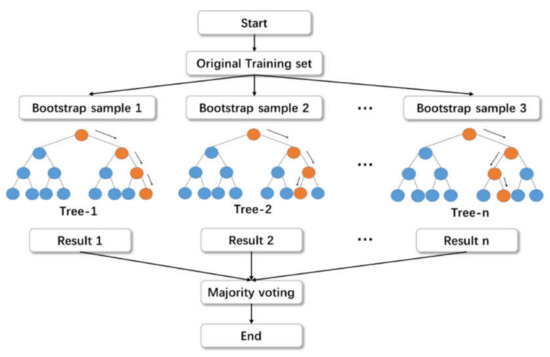 Polymers | Free Full-Text | Compressive Strength Estimation of Steel ...