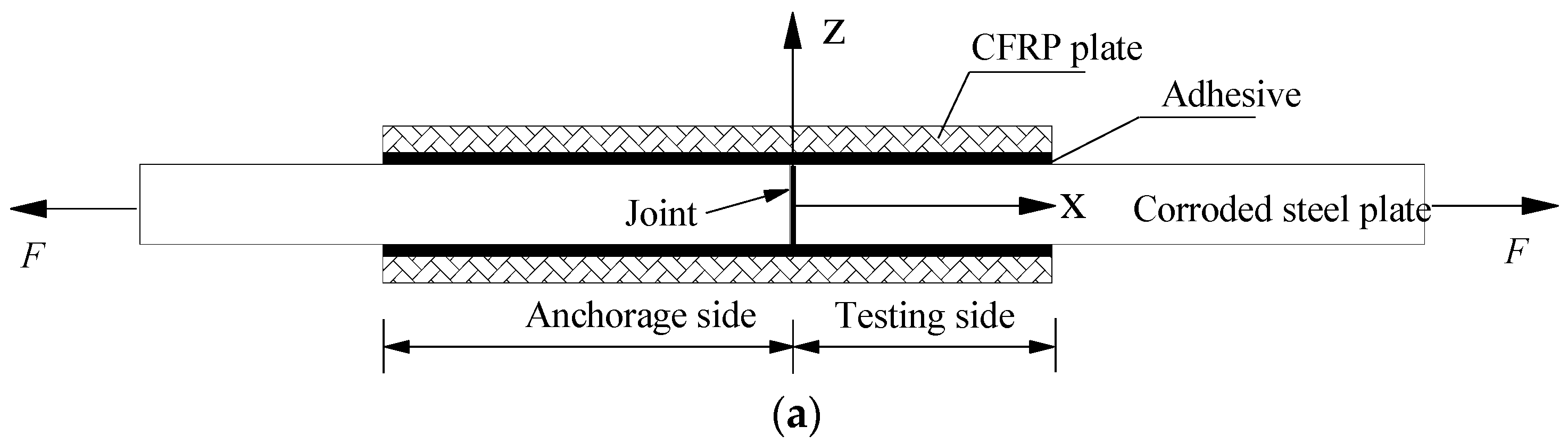 Polymers | Free Full-Text | Estimation of Bond Strength and Effective ...
