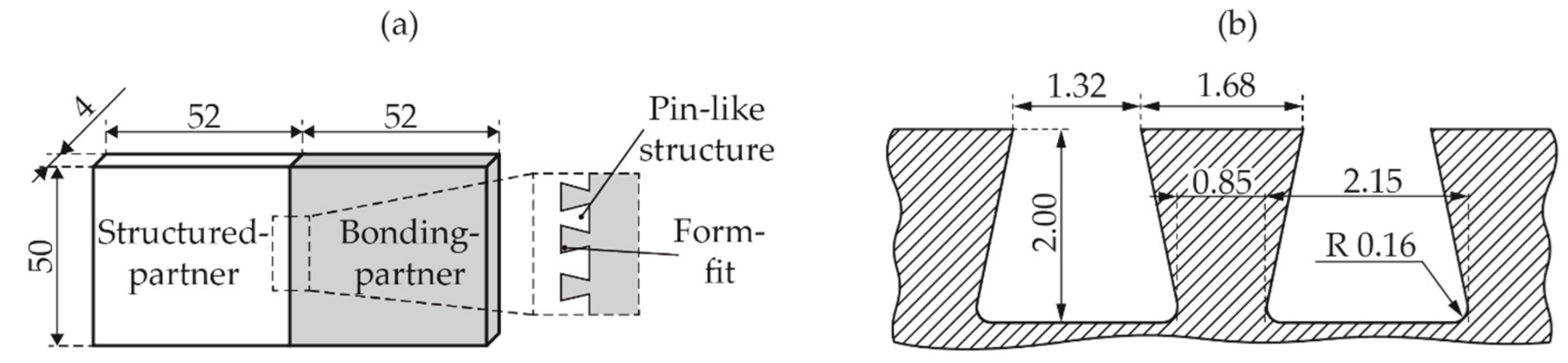Filling Behavior in Joining Using Pin-like Structures
