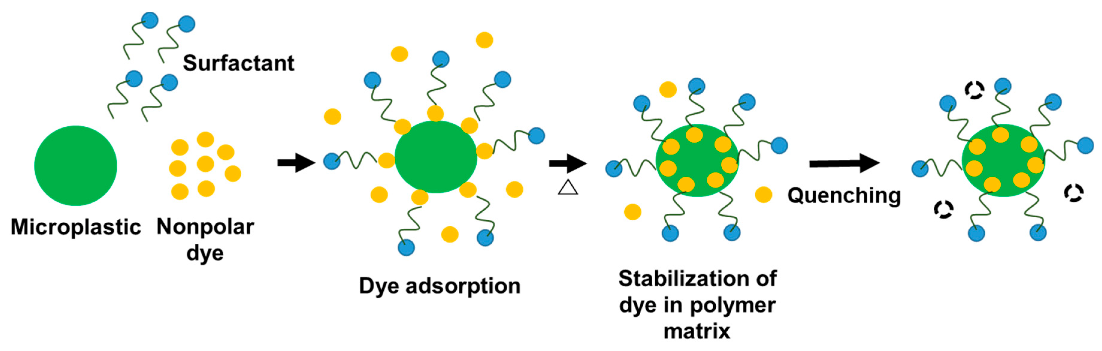 In Situ Fluorescent Illumination of Microplastics in Water Utilizing a ...