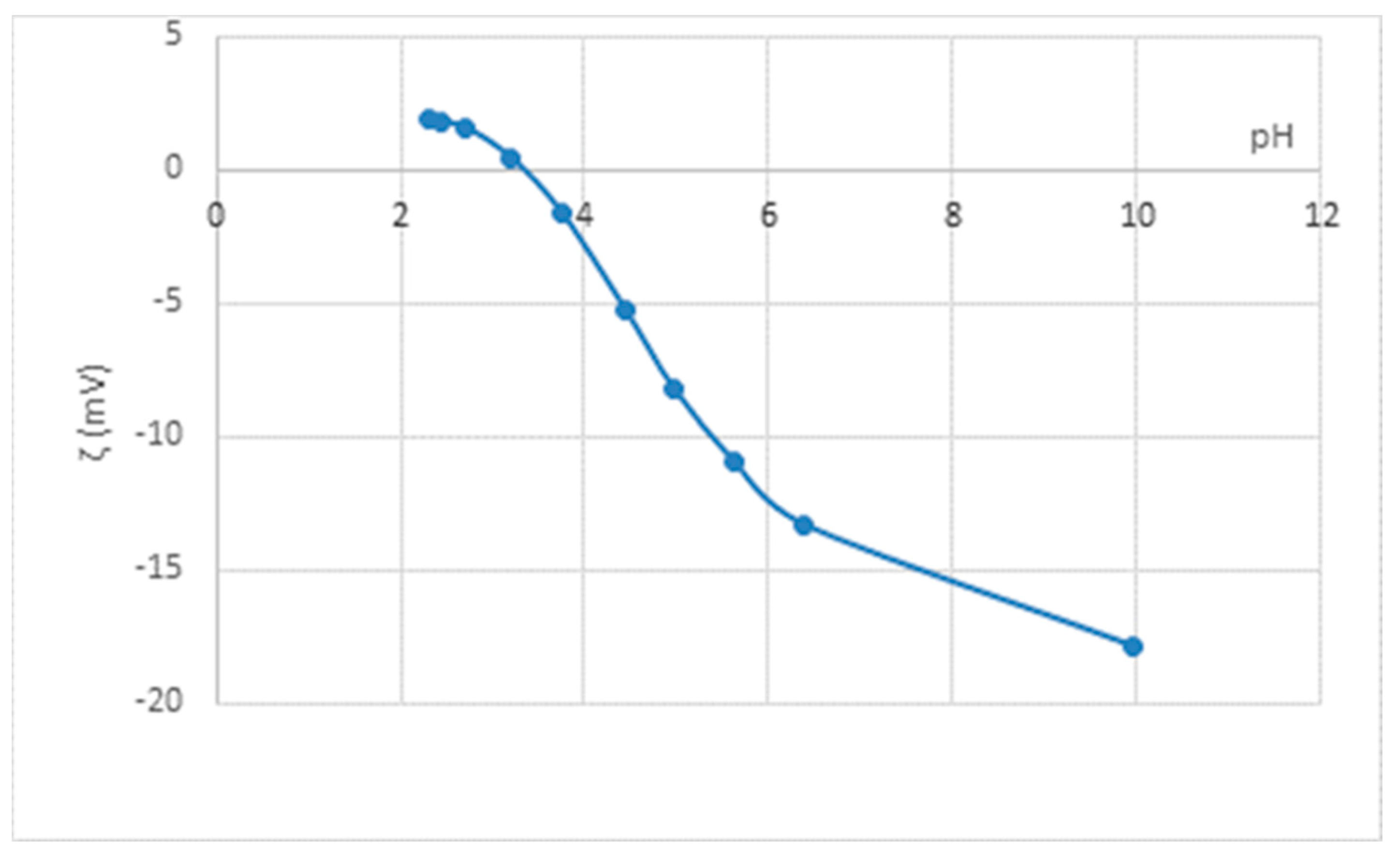 Biopolymer Textile Structure of Chitosan with Polyester