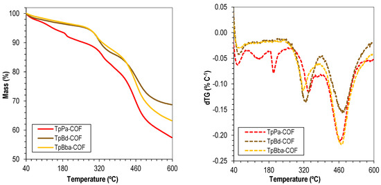 Polymers | Free Full-Text | β-Ketoenamine Covalent Organic Frameworks ...