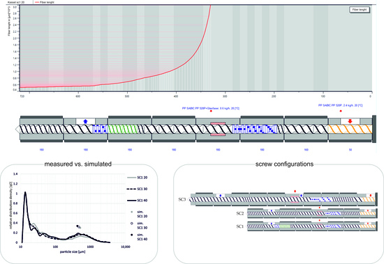 Polymers | An Open Access Journal from MDPI