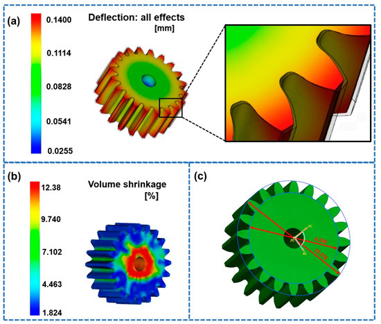 An Effective Shrinkage Control Method for Tooth Profile Accuracy ...