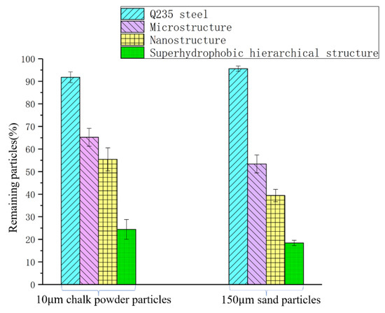 Heat Stability and Icing Delay on Superhydrophobic Coatings in Facile ...