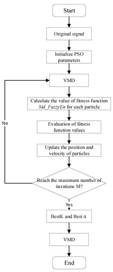 Thermal Aging Evaluation of XLPE Power Cable by Using Multidimensional Characteristic Analysis ...
