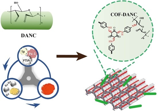 Polymers | Free Full-Text | Synthesis of Covalent Organic Frameworks ...
