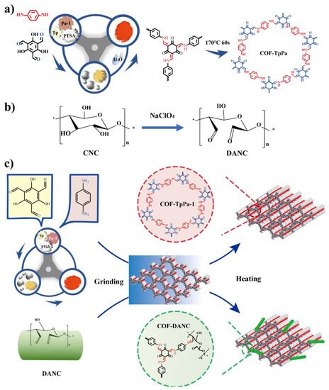 Synthesis of Covalent Organic Frameworks (COFs)-Nanocellulose Composite ...