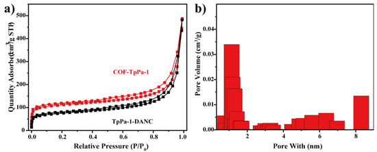 Synthesis of Covalent Organic Frameworks (COFs)-Nanocellulose Composite ...