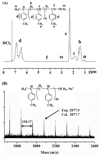 Controlled Cationic Polymerization of p-Methylstyrene in Ionic Liquid ...