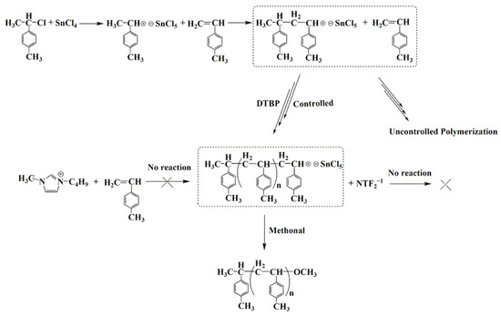 Controlled Cationic Polymerization of p-Methylstyrene in Ionic Liquid ...