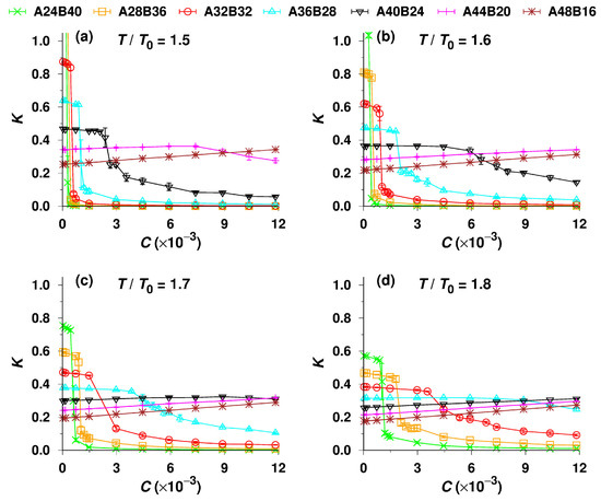 Polymers Special Issue Molecular Dynamics Simulations Of Polymers