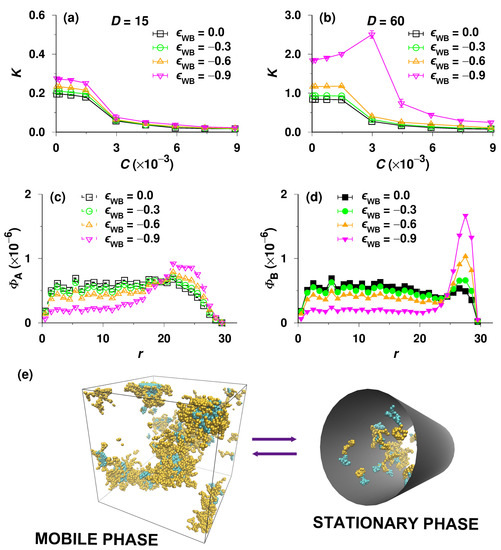 Polymers Special Issue Molecular Dynamics Simulations Of Polymers