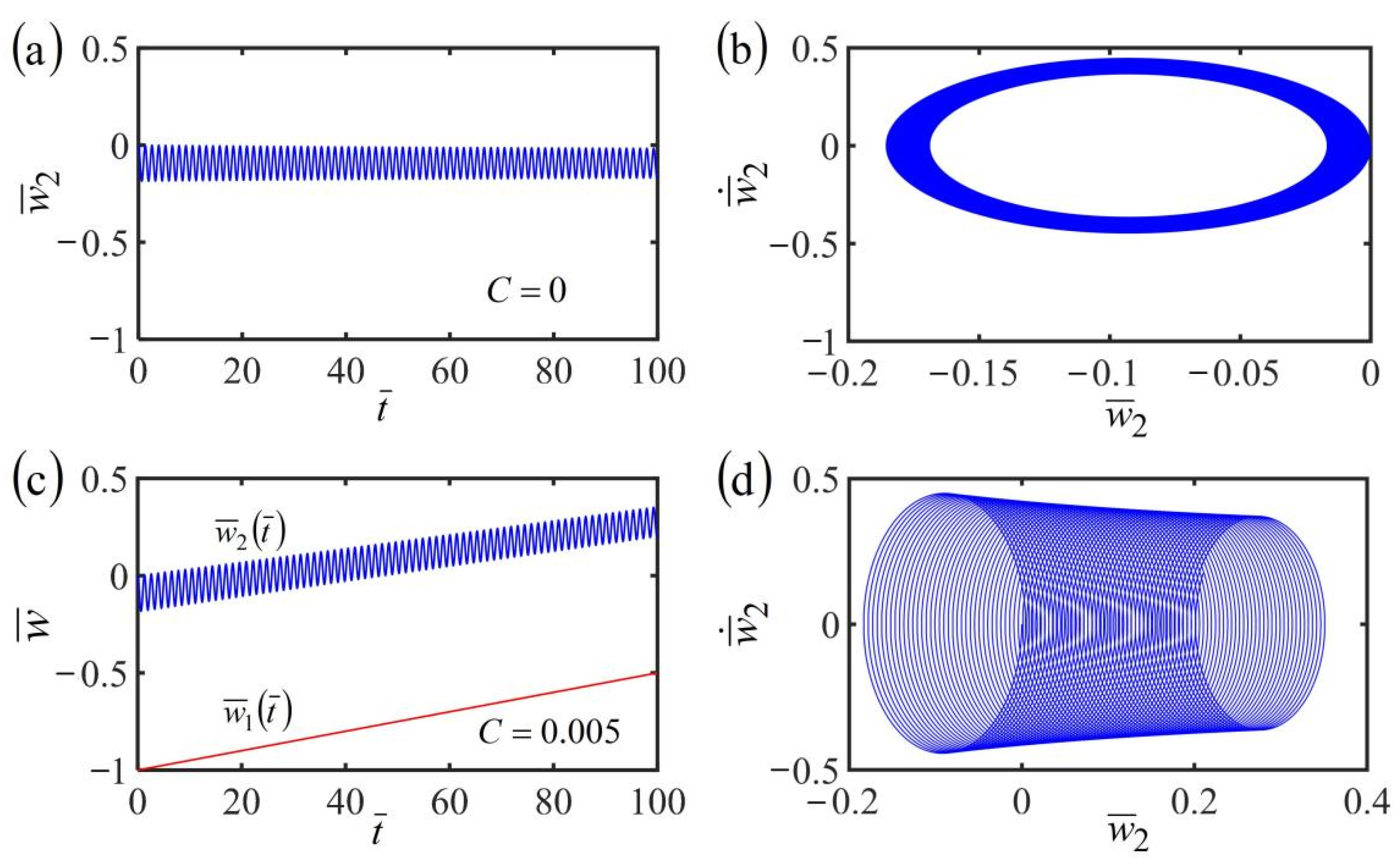 Polymers | Free Full-Text | Dynamical Behaviors of a Translating Liquid ...