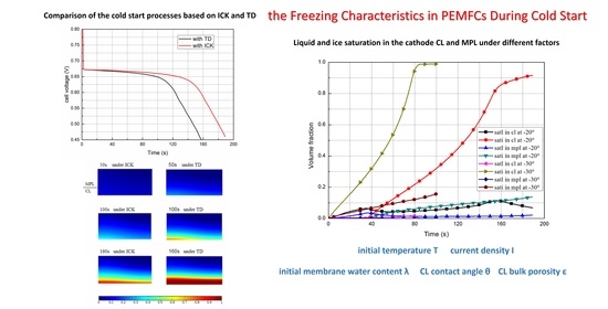 Polymers | Free Full-Text | Two-Dimensional Simulation of the Freezing ...