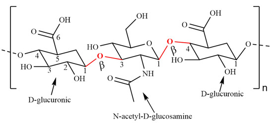 Natural Polysaccharide-Based Nanodrug Delivery Systems for Treatment of ...