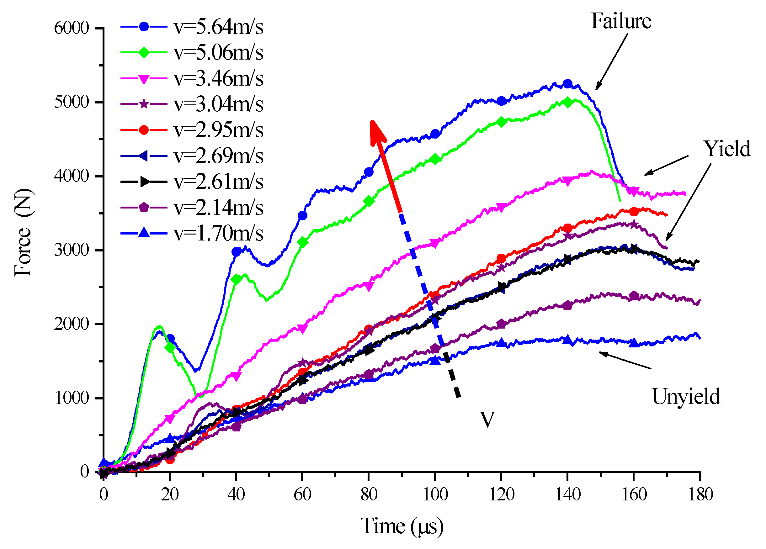 Experimental Study of Yield Surface in Polypropylene Considering Rate ...