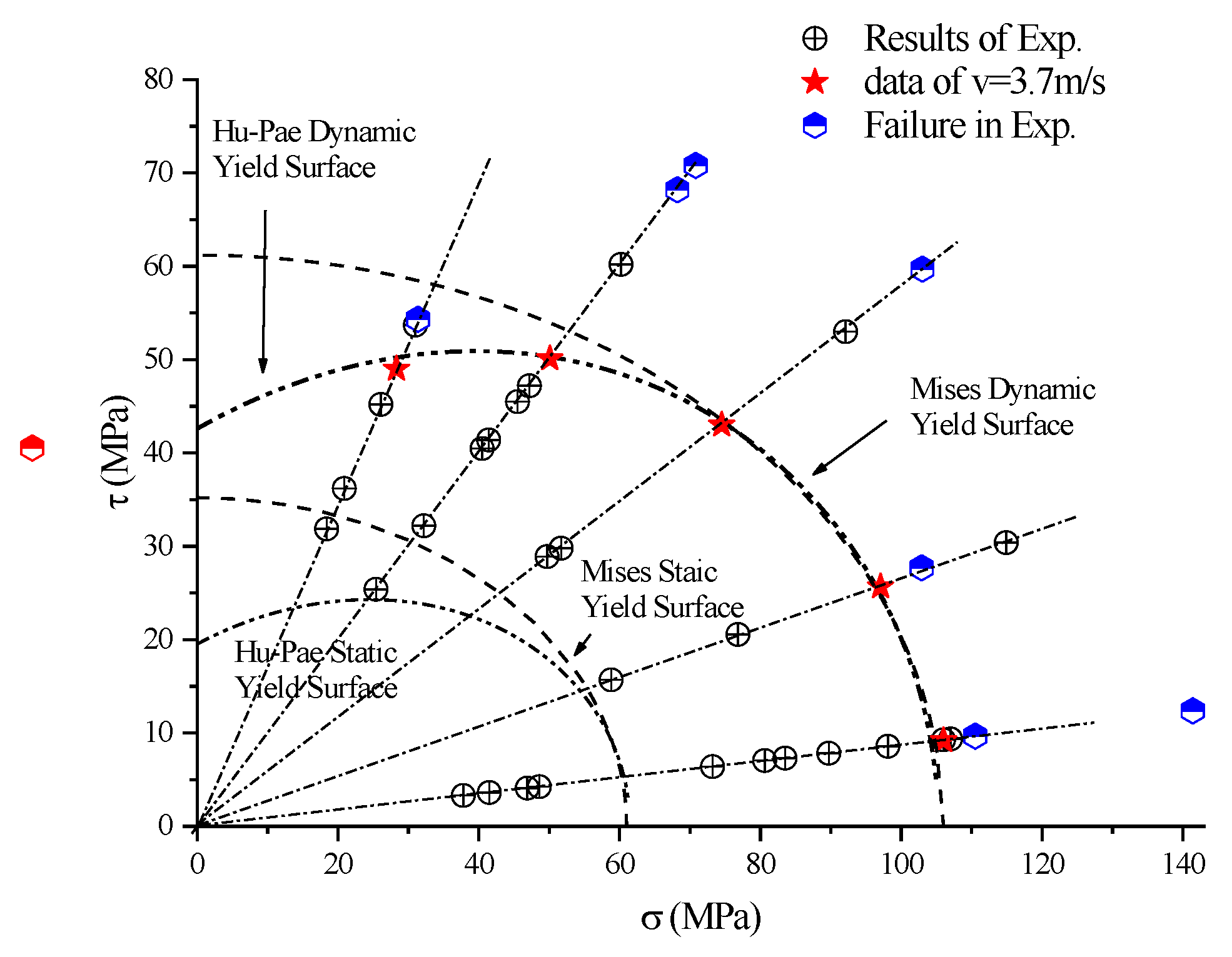 Experimental Study of Yield Surface in Polypropylene Considering Rate ...