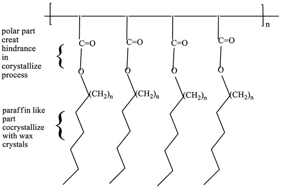 Mitigation and Remediation Technologies of Waxy Crude Oils’ Deposition ...