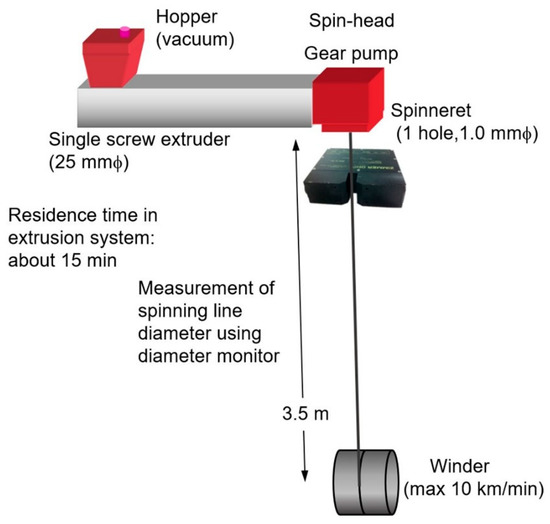 Verification of the Influence of Processing History through Comparing ...