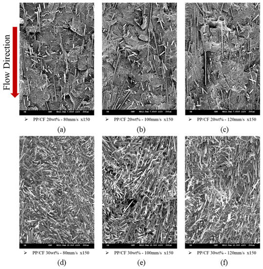 Processing Effects on the Through-Plane Electrical Conductivities and ...