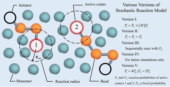 Polymers | Free Full-Text | A Simple Stochastic Reaction Model for ...